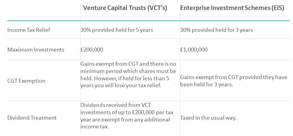 End of Tax Year Planning 2015 - Carrington Wealth Management